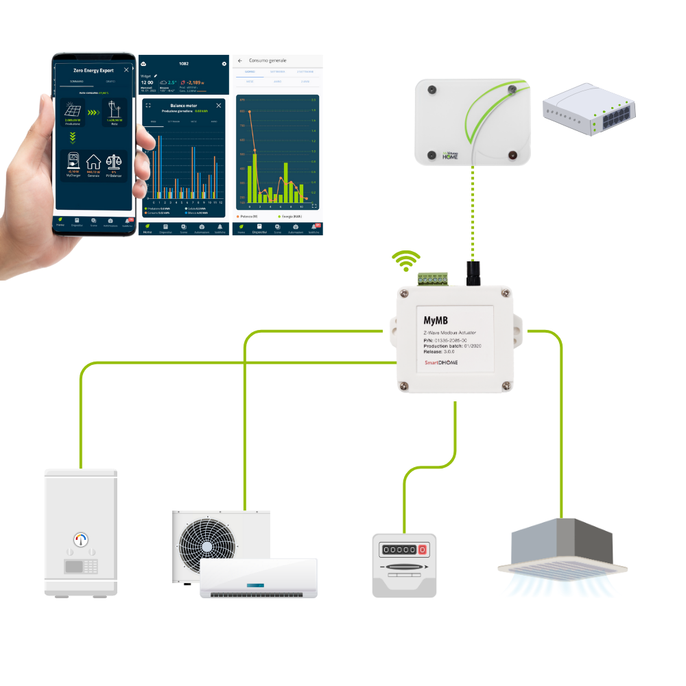 Z-Wave interface / actuator for ModBus systems